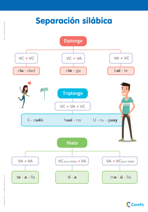 FA Casos especiales de separación silábica - Fichas - Comunicación ...