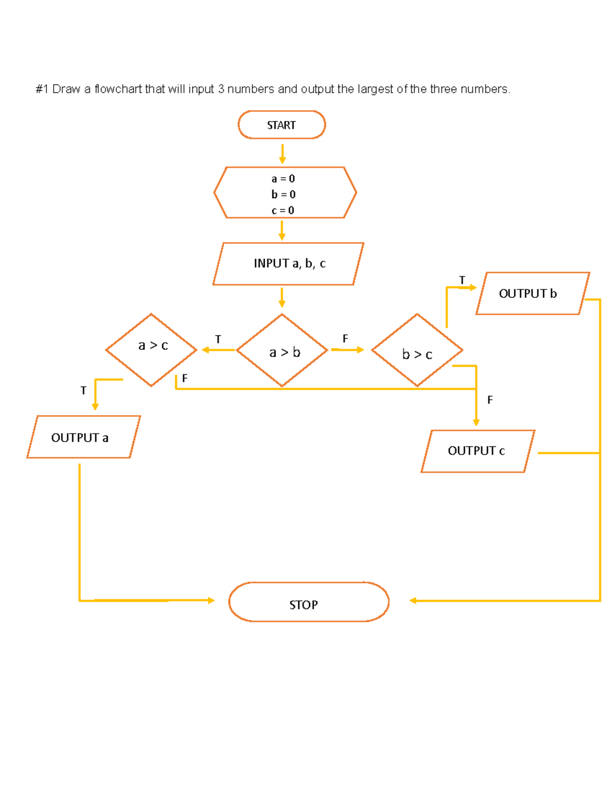 Selection flowchart - answers are a hundred percent from my small brain ...