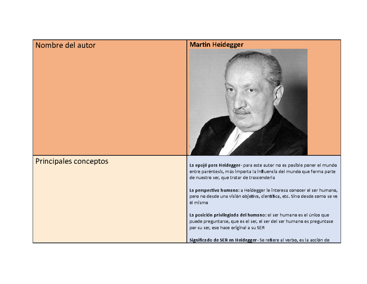 14febrero A3 - Resumen del pensamiento teórico de heidegger y sus ...