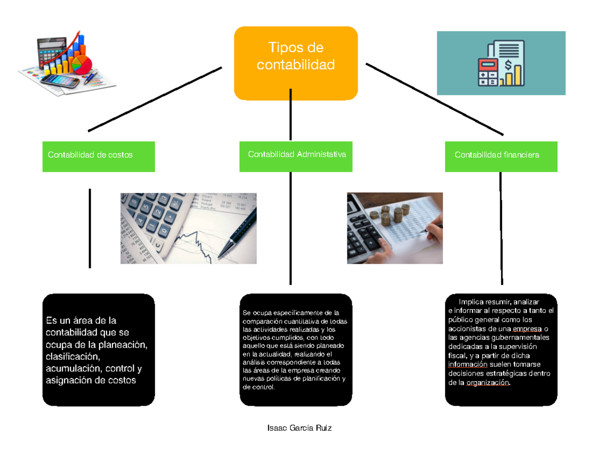 Tipos de contabilidad - Es un área de la contabilidad que se ocupa de ...