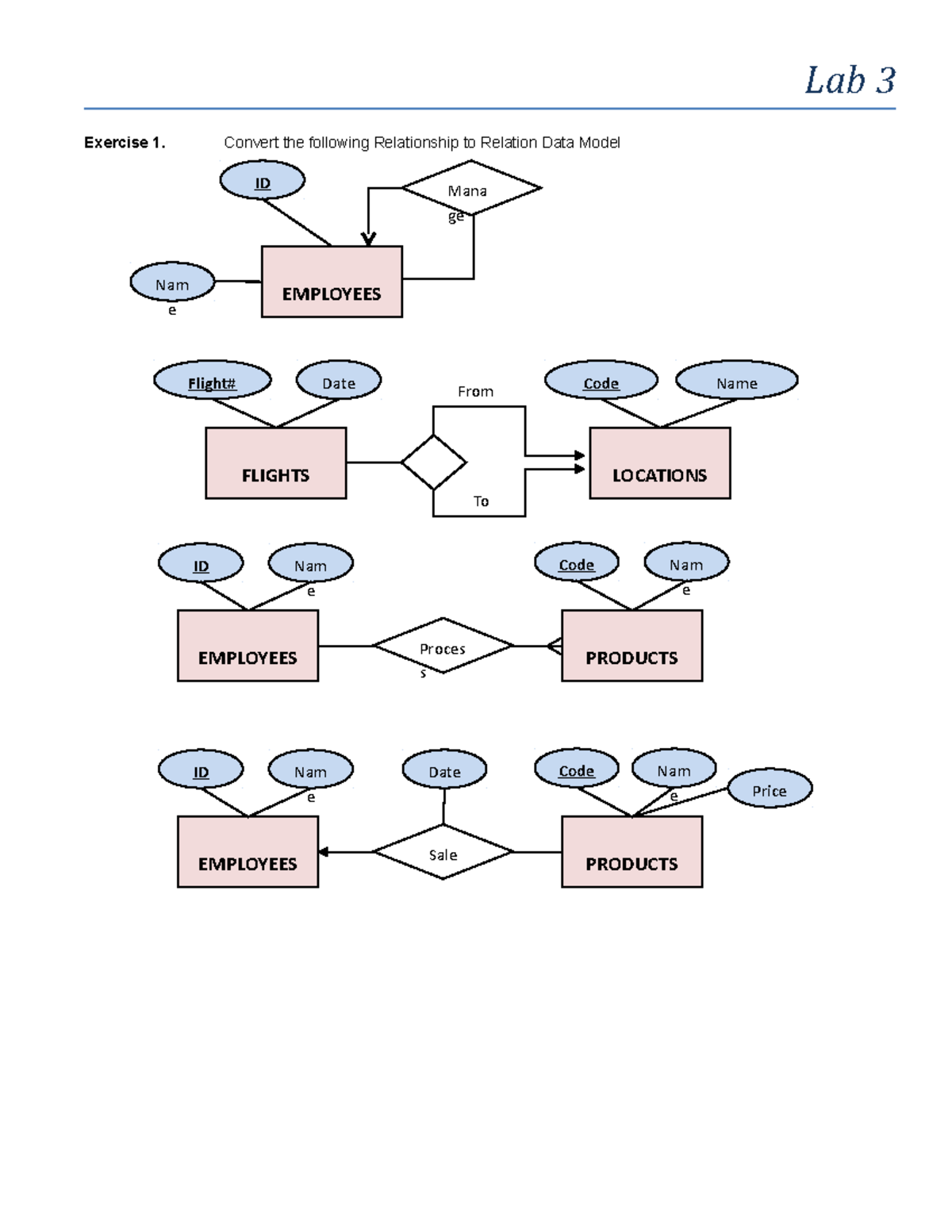 Lab3 ER - Lab 3 Exercise 1. Convert the following Relationship to Relation Data Model EMPLOYEES ...