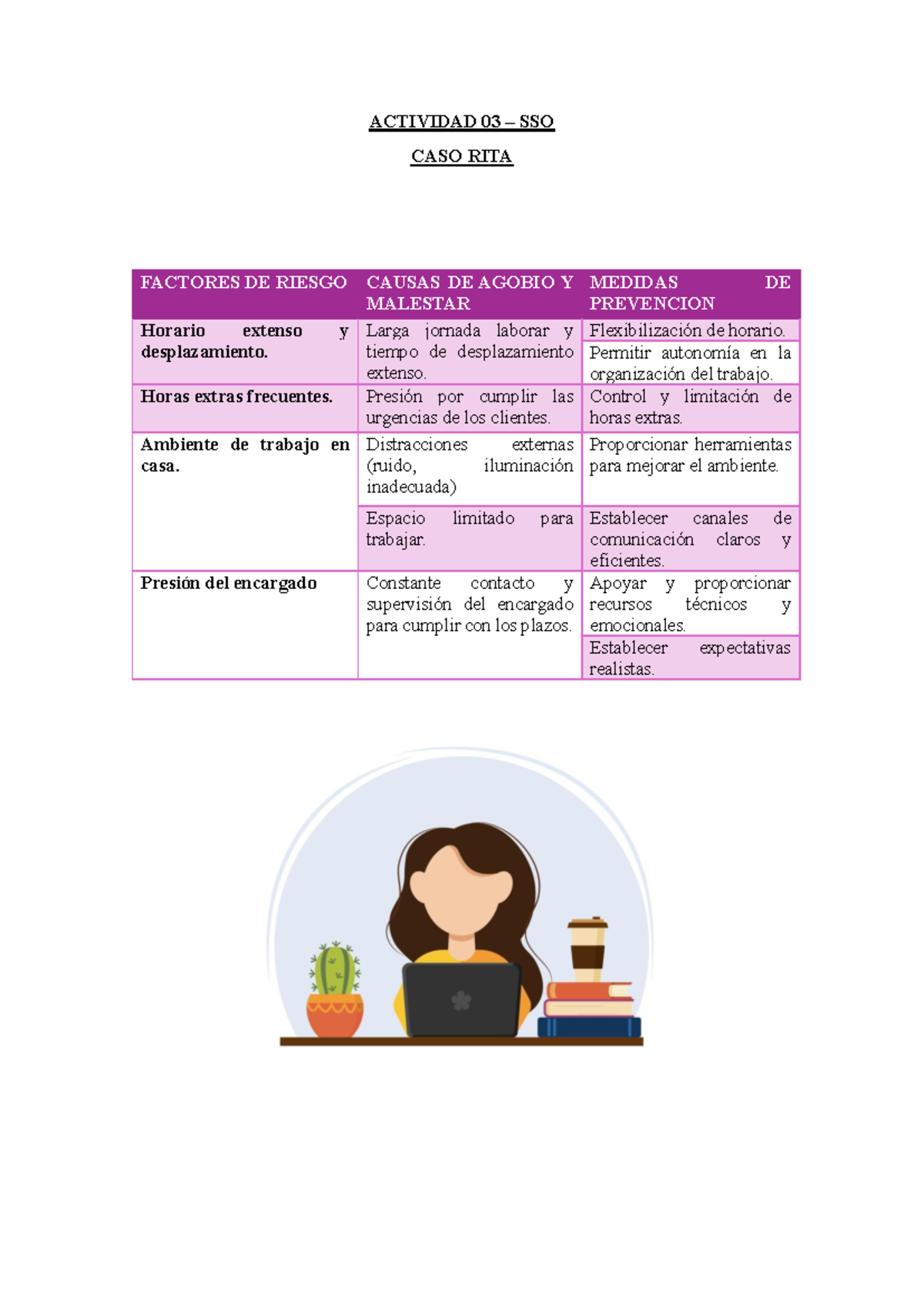 Actividad S3 - SSO - ACTIVIDAD 03 – SSO CASO RITA FACTORES DE RIESGO ...