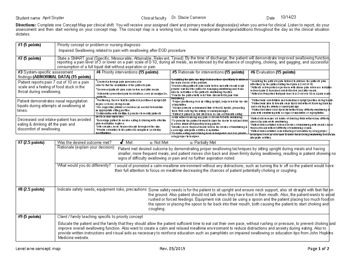 Concept Map#2 2 - Student name Clinical faculty Date Level one concept ...