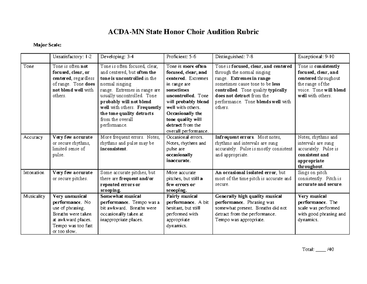 Notes on History - ACDA-MN State Honor Choir Audition Rubric Major ...