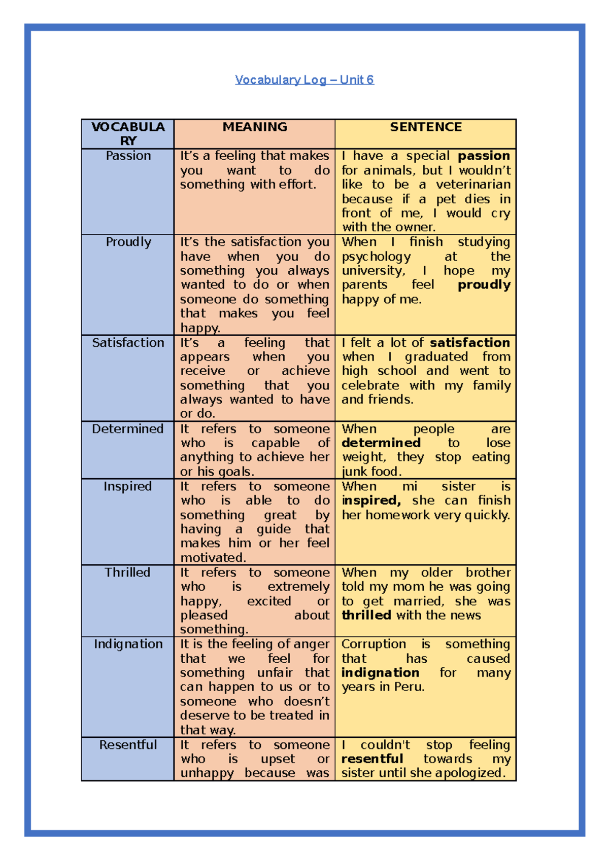 Vocabulary Log UNIT 6 - Vocabulary Log – Unit 6 VOCABULA RY MEANING ...