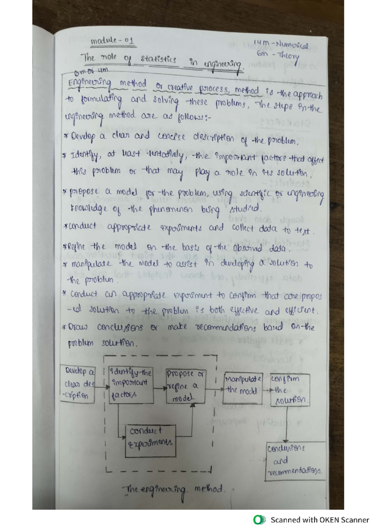 UNIT 1 - 01 14m The role of statistics in engineering 6m Theory om or ...