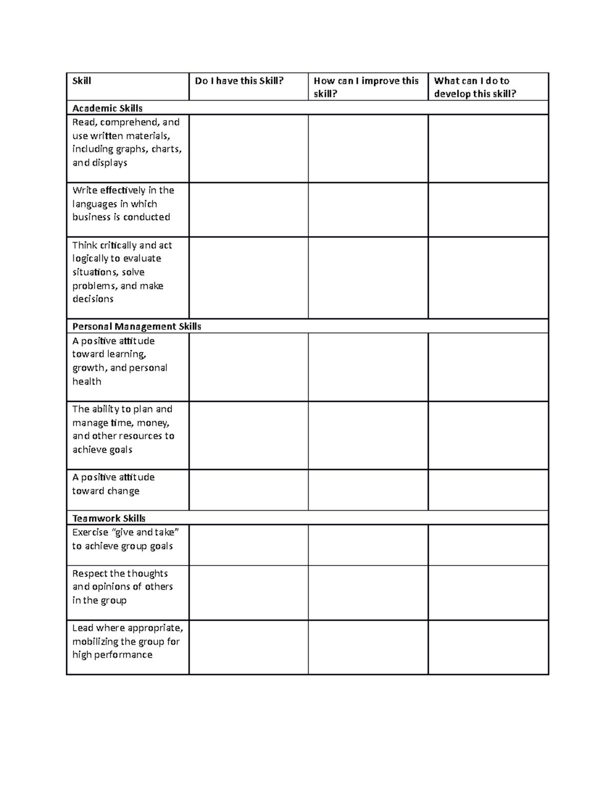 07 - Employability Skills Worksheet - Skill Do I have this Skill? How ...