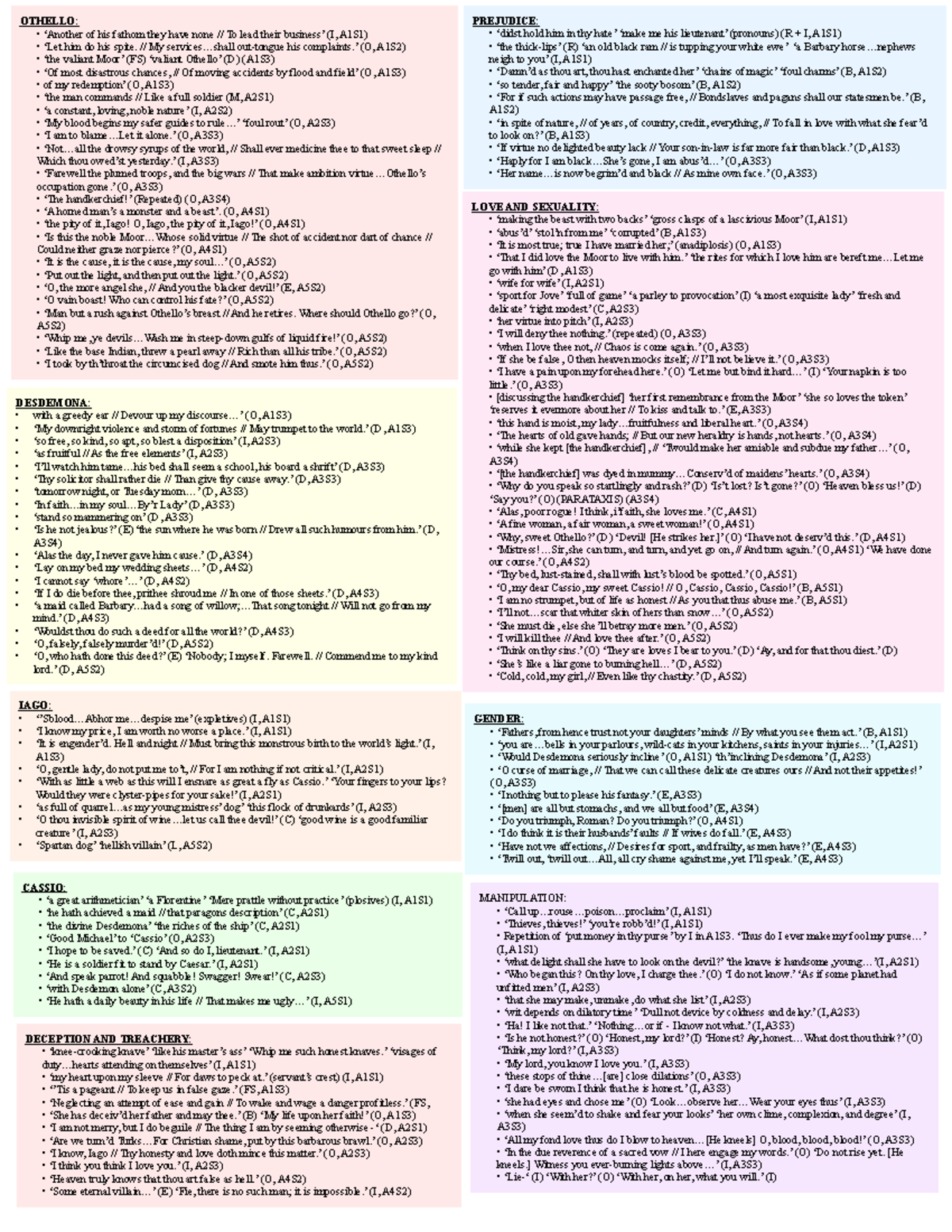 Othello Quote Map - OTHELLO: ‘Another of his fathom they have none // To lead their business’ (I ...