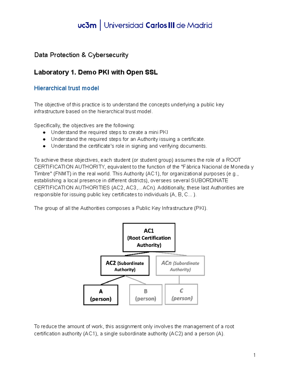 Lab PKI - assignment - Data Protection & Cybersecurity Laboratory 1. Demo PKI with Open SSL ...