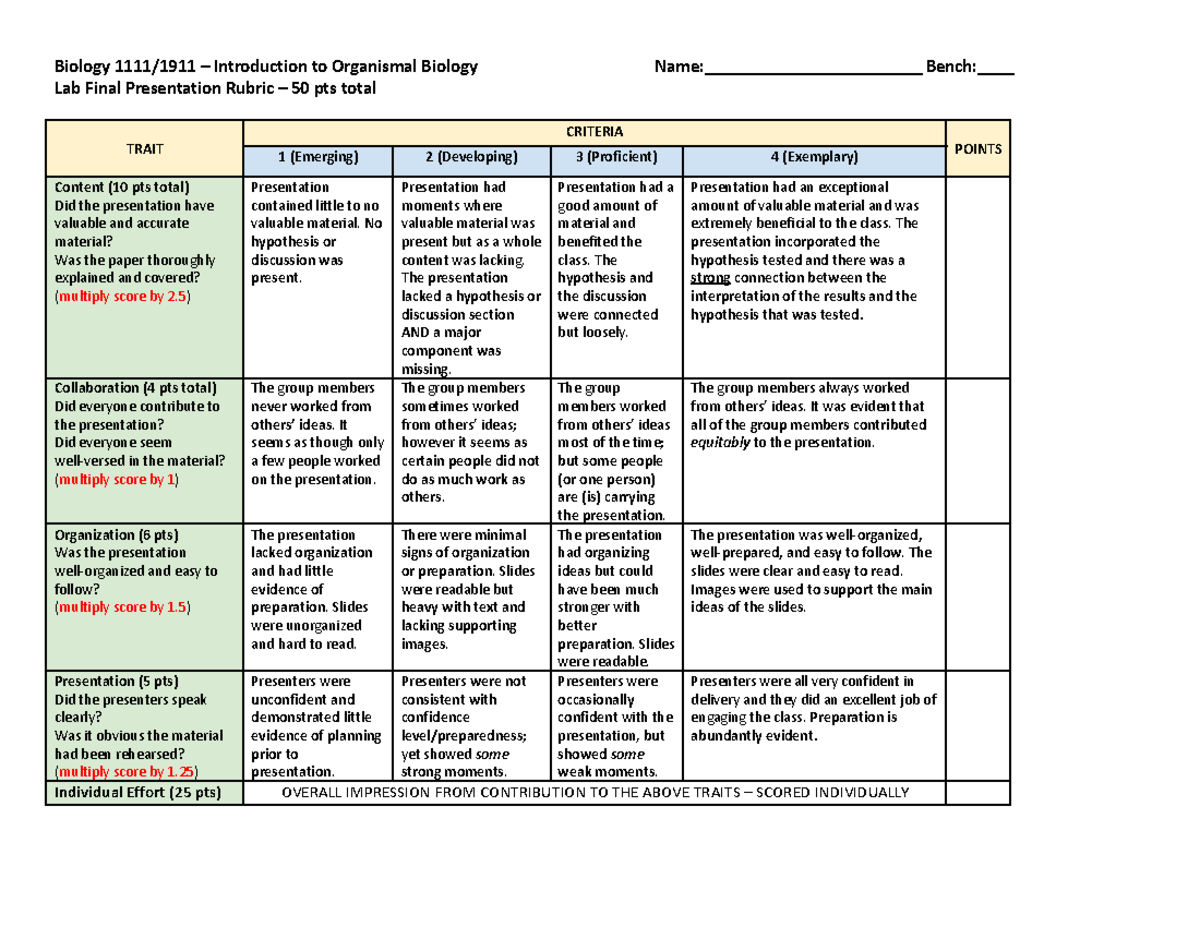 BIOL1111 1911 Final Presentation Rubric - Biology 1111/1911 ...