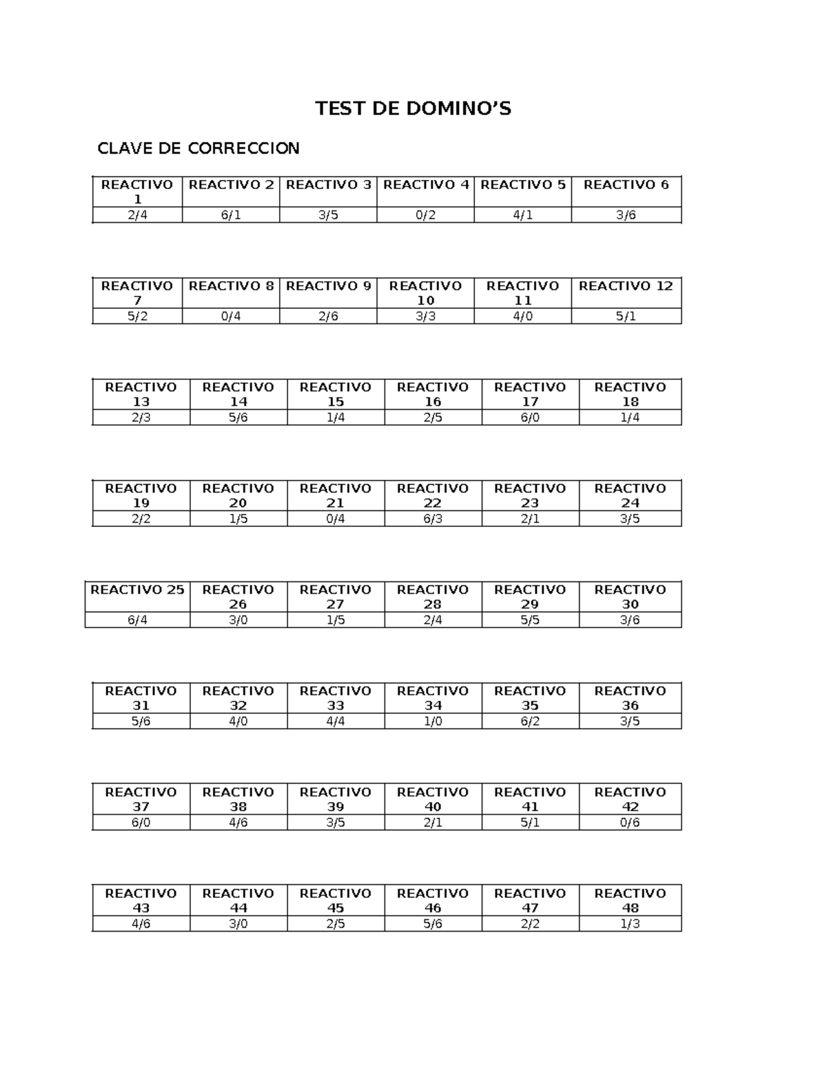 Test-de-domino OOO - TEST DE INTELIGENCIA - TEST DE DOMINO’S CLAVE DE ...