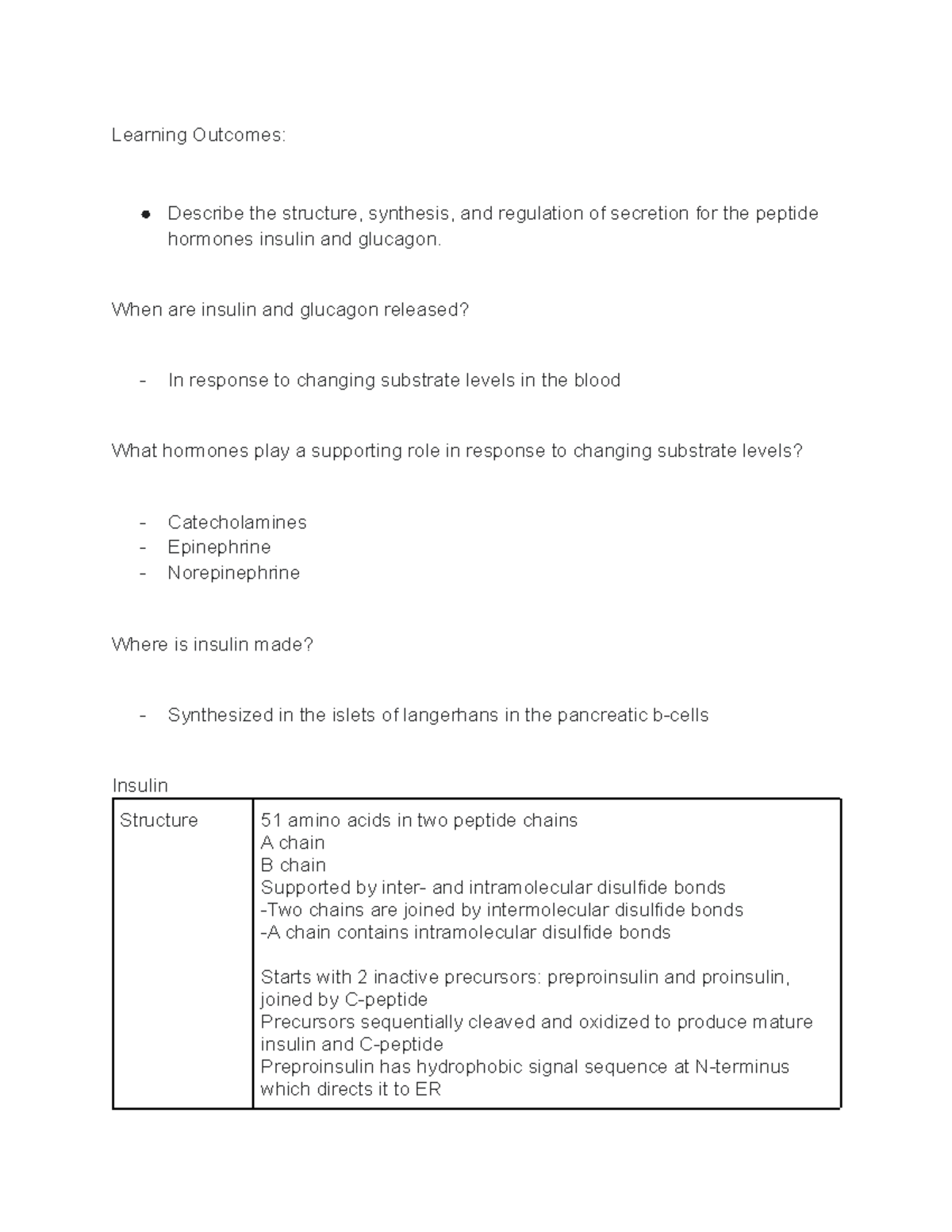BCHM Module 7 Learning Outcomes - Learning Outcomes: Describe the ...