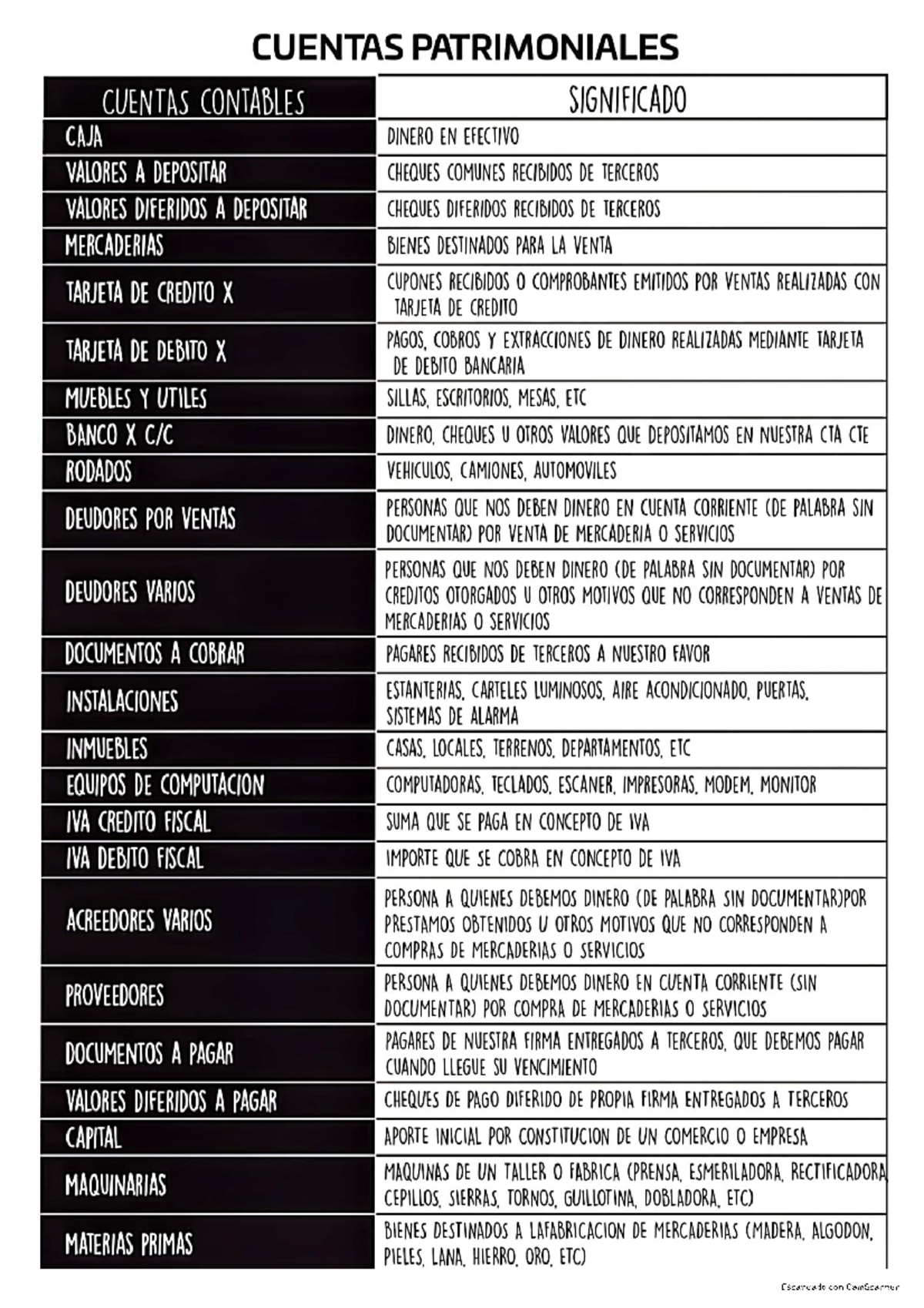 Cuentas contable 2024 - CUENTAS PATRIMONIALES CUENTAS CONTABLES ...