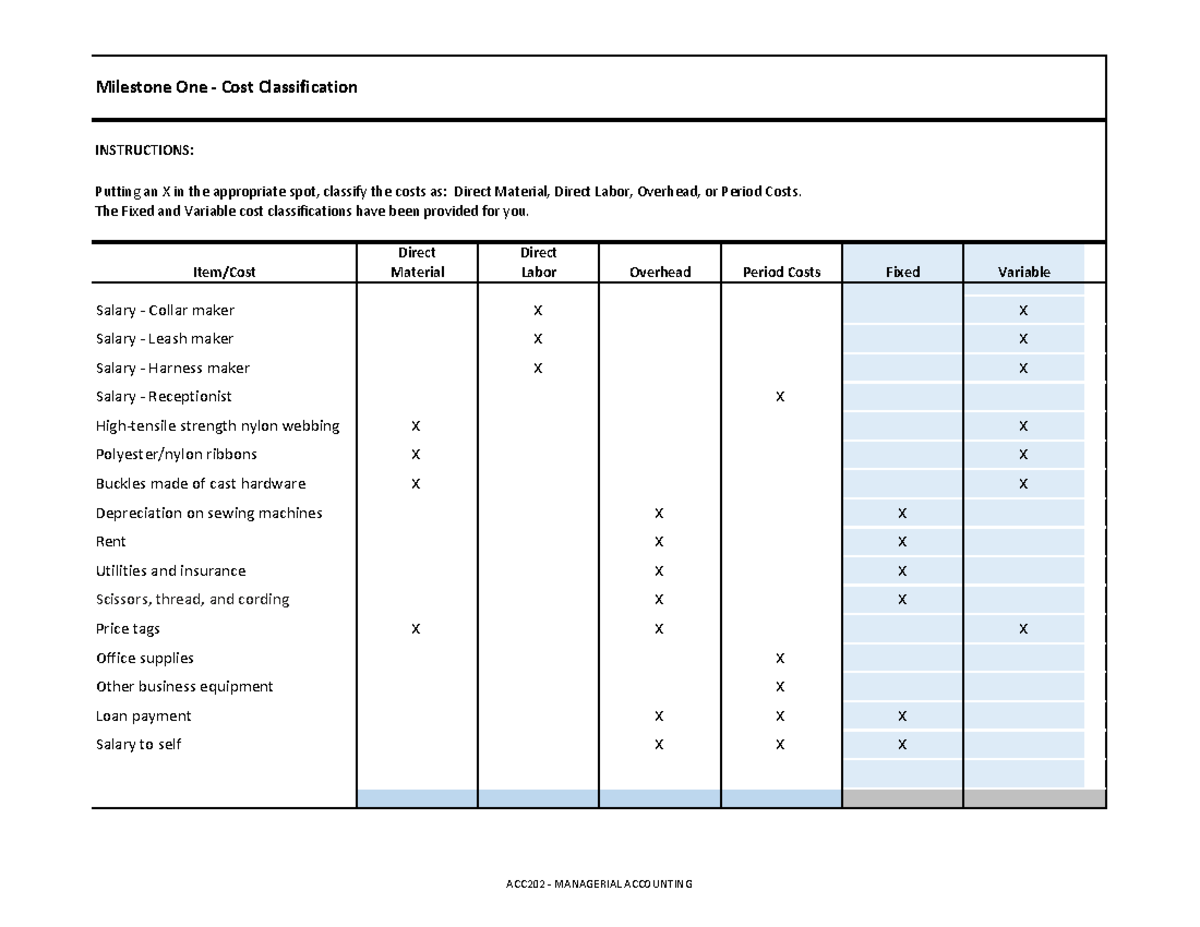 Milestone 1 Project Module 1 - Milestone One ‐ Cost Classification ...