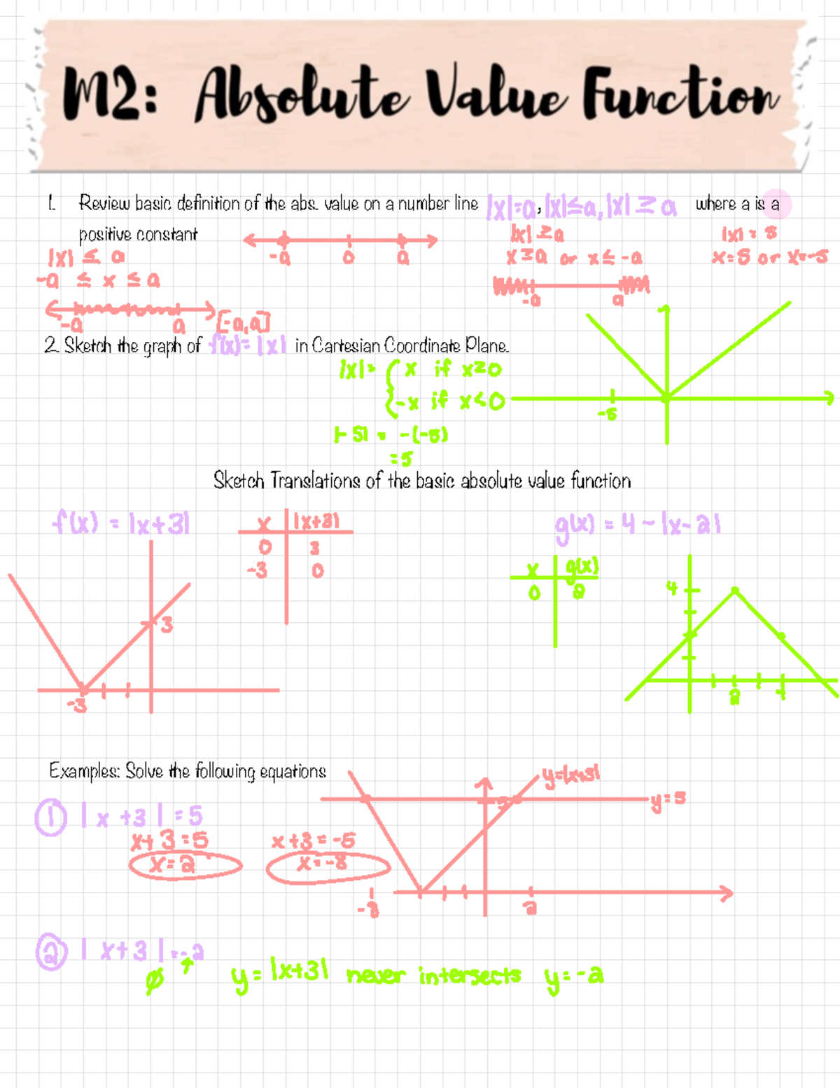 MA 111 M2 - Absolute Value Function - 1. Review basic definition of the ...