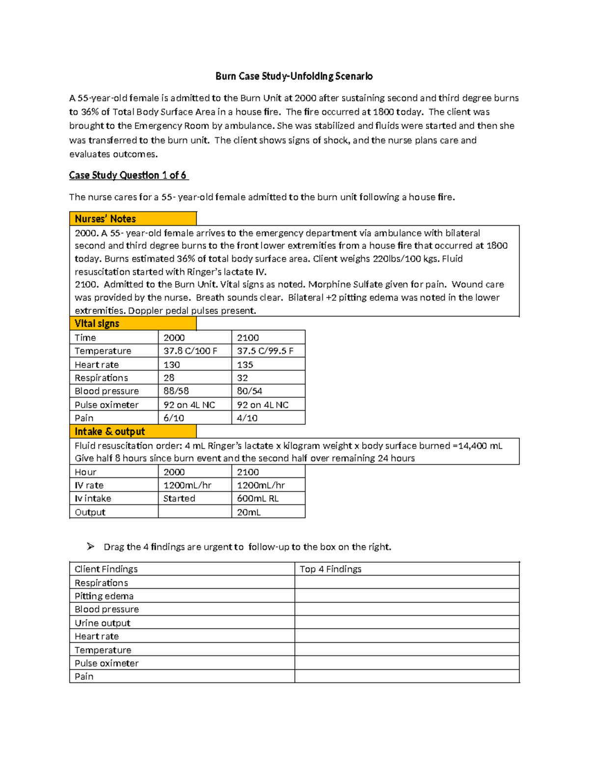 Burn Case Study - Burn Case Study-Unfolding Scenario A 55-year-old ...