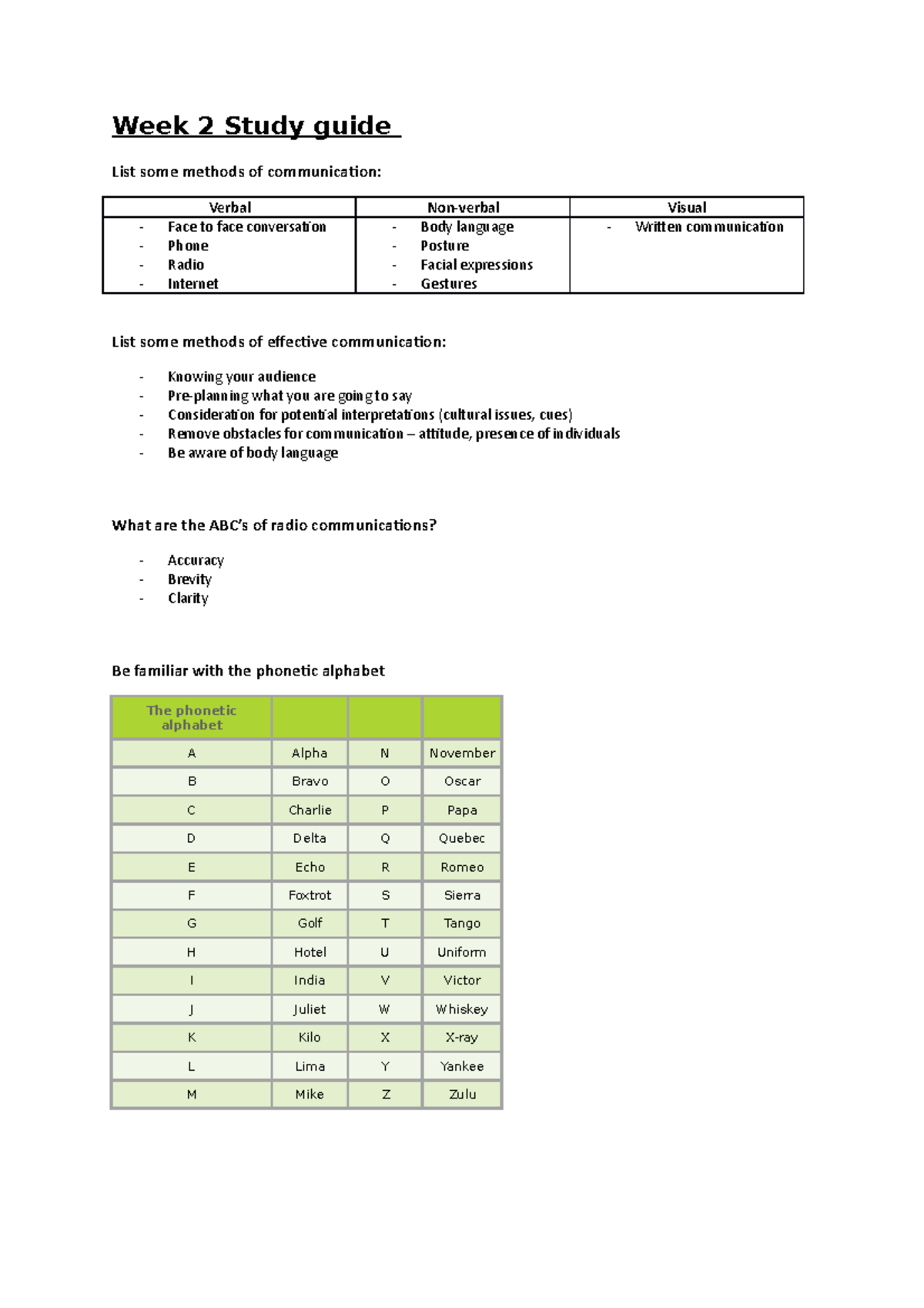 Week 2 - Communication - ______ - Week 2 Study guide List some methods ...