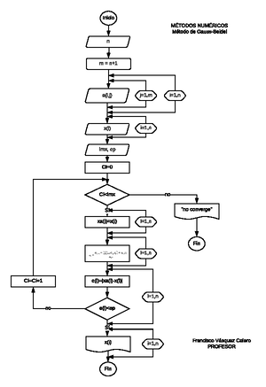 Nbm sle sim naivegauss - metodos - Naïve Gaussian Elimination Jamie ...