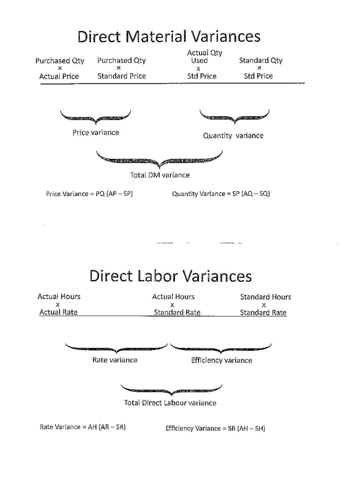 Practical - Direct material variances - Direct Material Variances ...