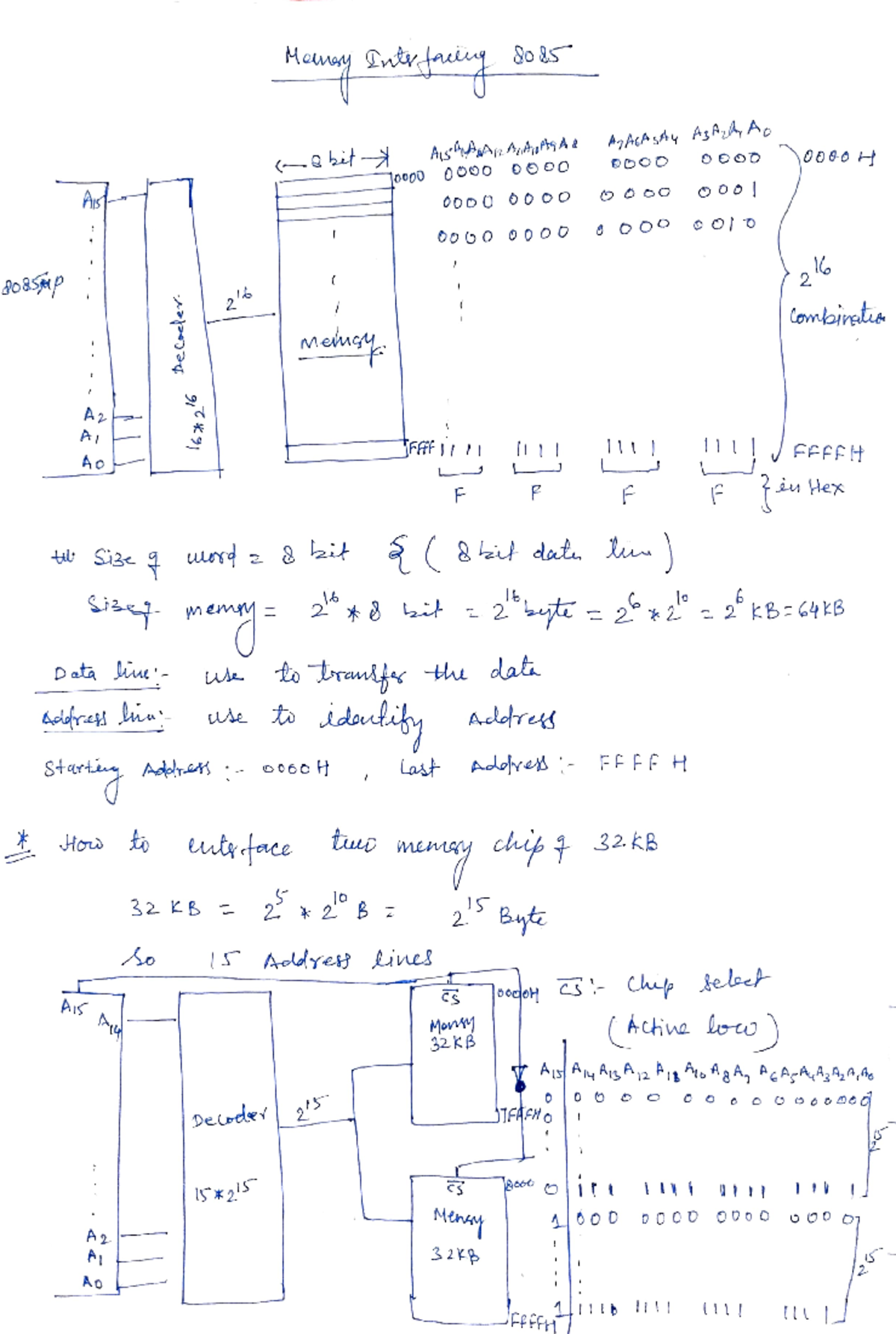 Memory interfacing 8085-1 - Hawy wtlaciry AaAcA sAy AzAA, Ap AsAA ...