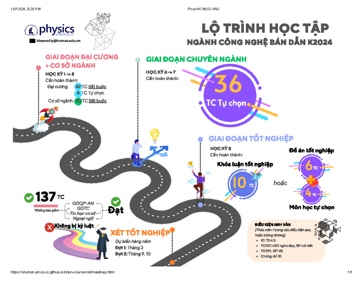 Phys- Hcmus-VNU - jkgjlugui - 9:20 PM physics LO TRINH HOC TÂP NGANH ...
