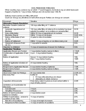 Motions - General Procedure - CIVIL LITIGATION 3 MOTIONS 3 GENERAL ...