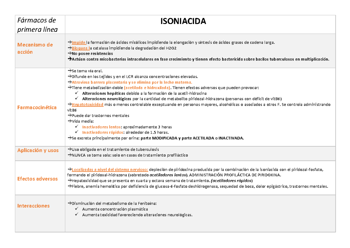 Antituberculosos. Fármacos de primera línea - primera línea ISONIACIDA ...