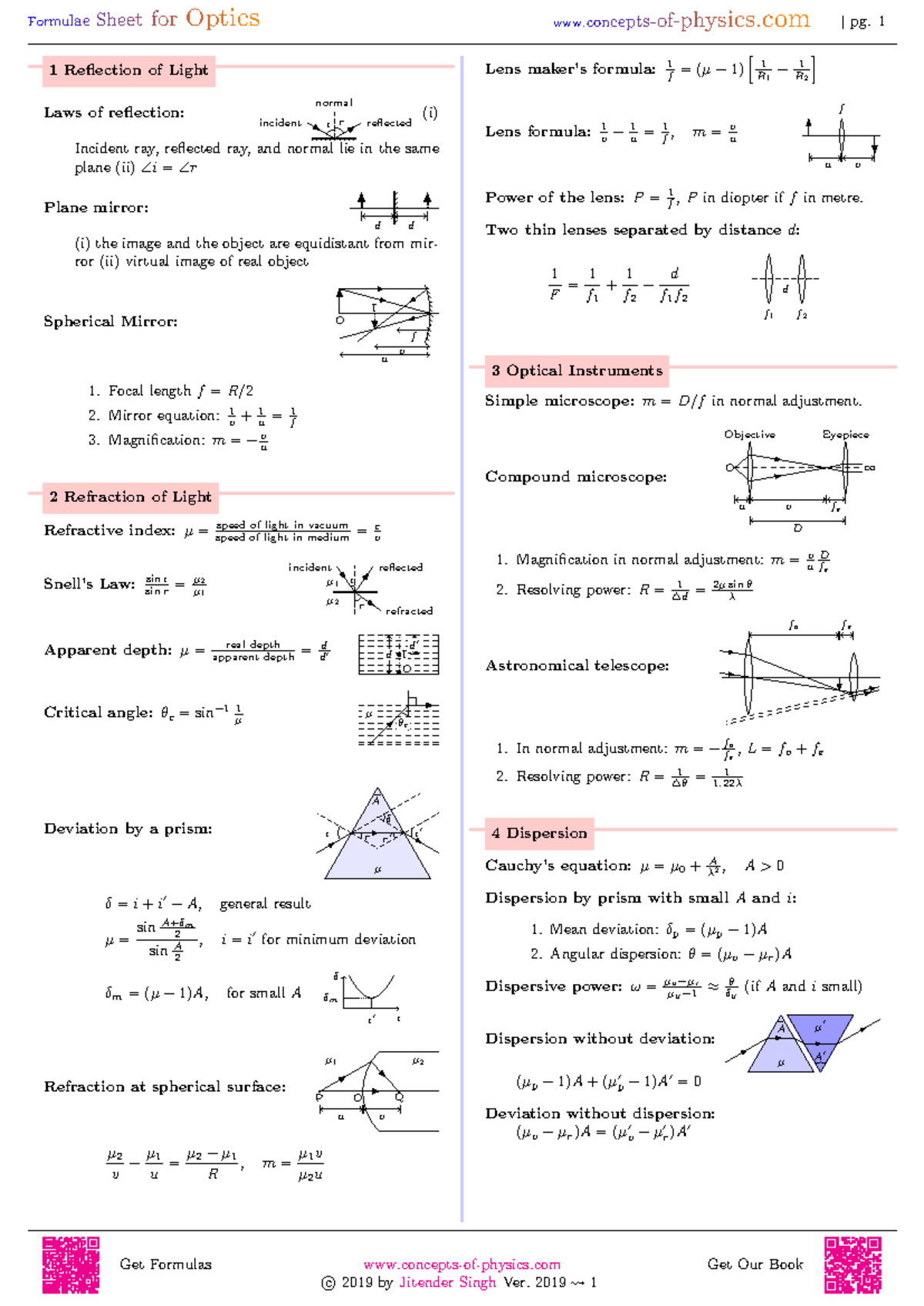 Optics-formulas - Formula Sheet - Formulae Sheet for Optics concepts-of ...