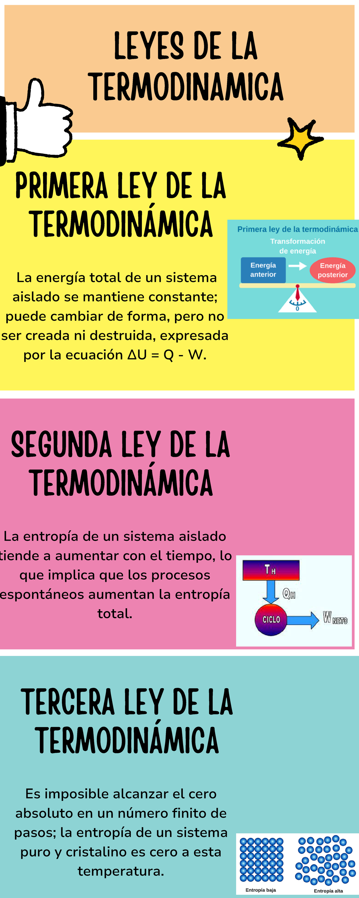 Infografía Termodinámica Ciencia Listado Orgánico Azul - LLENA LA ...
