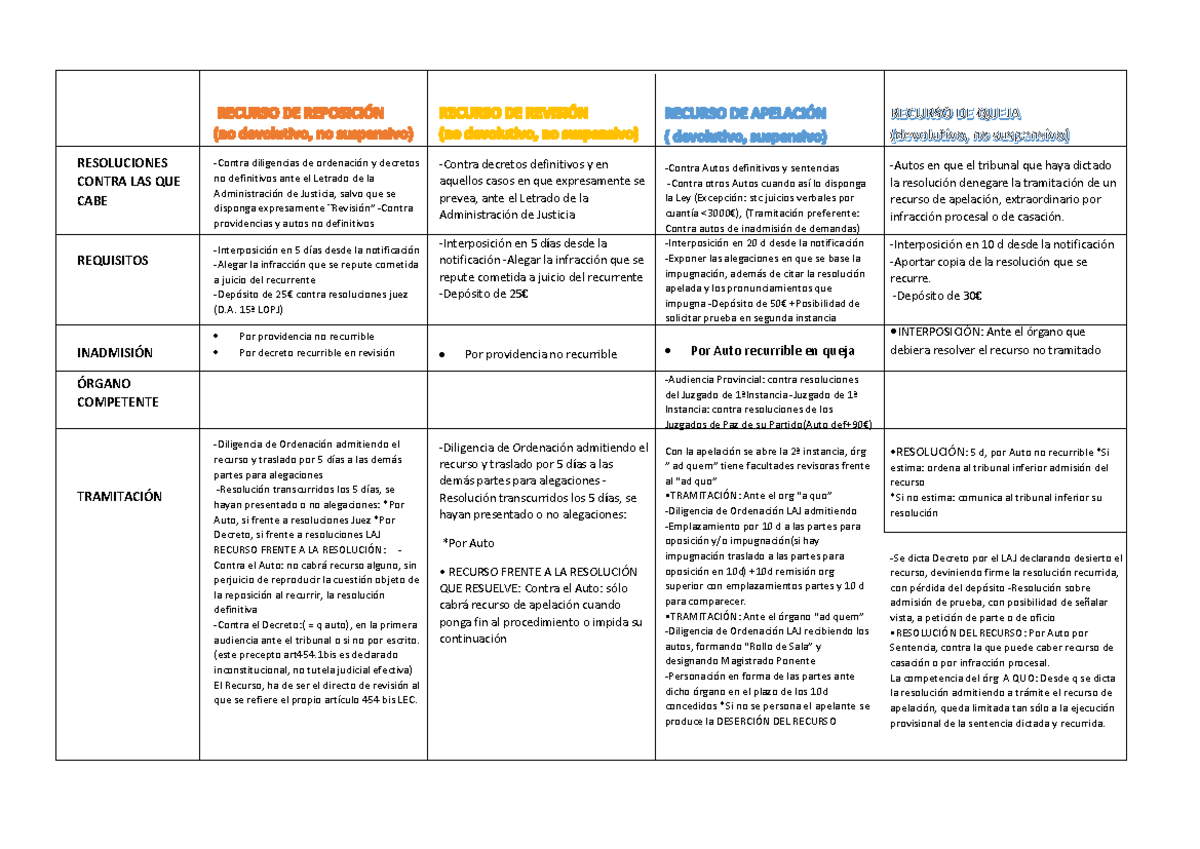 Recursos Ordinarios - Warning: TT: undefined function: 32 Warning: TT: undefined function: 32 ...