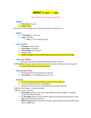 Pediatric Exam 3 - study guide Endocrine Neuro Musculoskeletal Skin ...