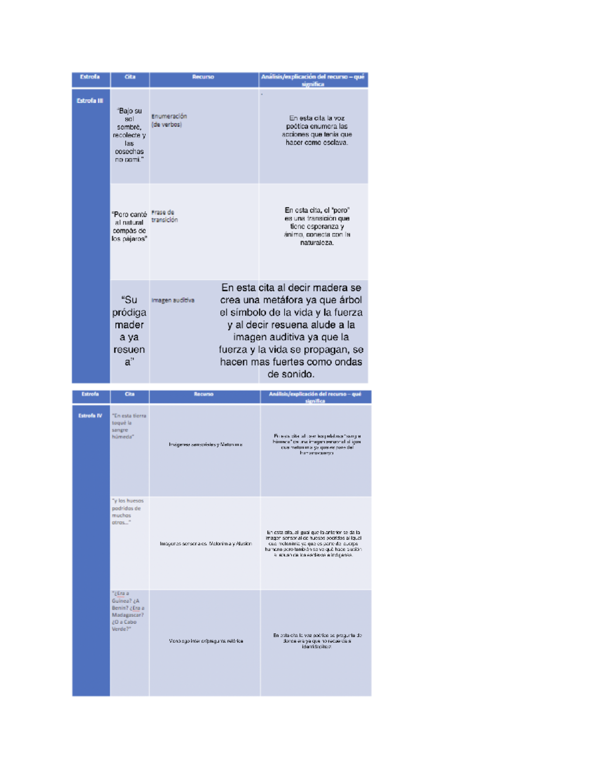 Balada de los dos Abuelos - Studocu