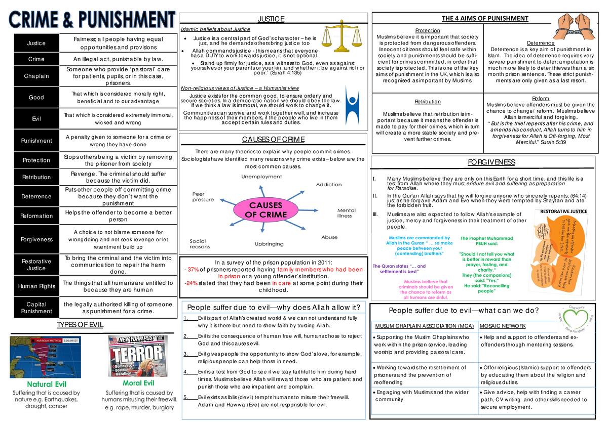 GCSE Islam Crime and Punishment KO - Justice Fairness; all people ...