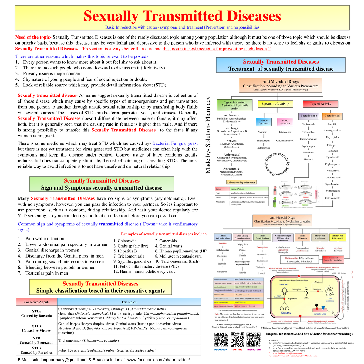 STDS - STDS - Sexually Transmitted Diseases Basic Introduction with ...