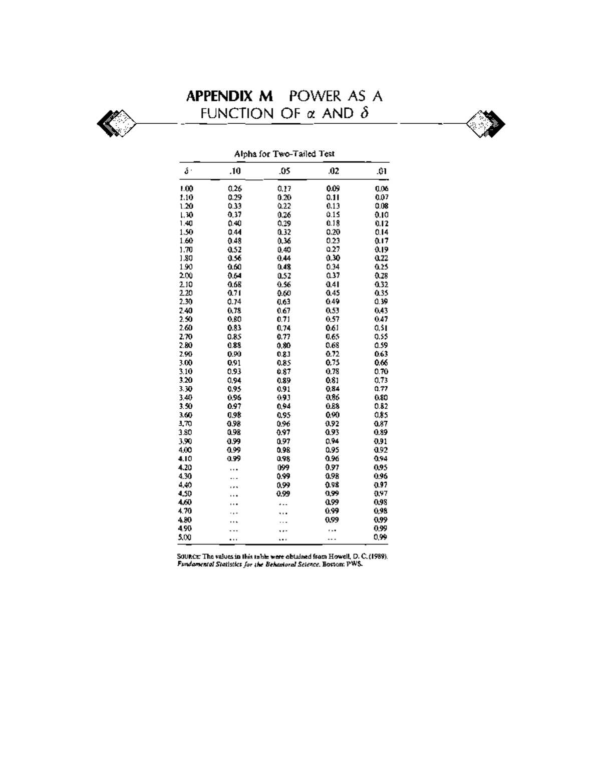 Appdx M power-1 - Homework - APPENDIX M POWER AS A FUNCTION OF ex AND b ...