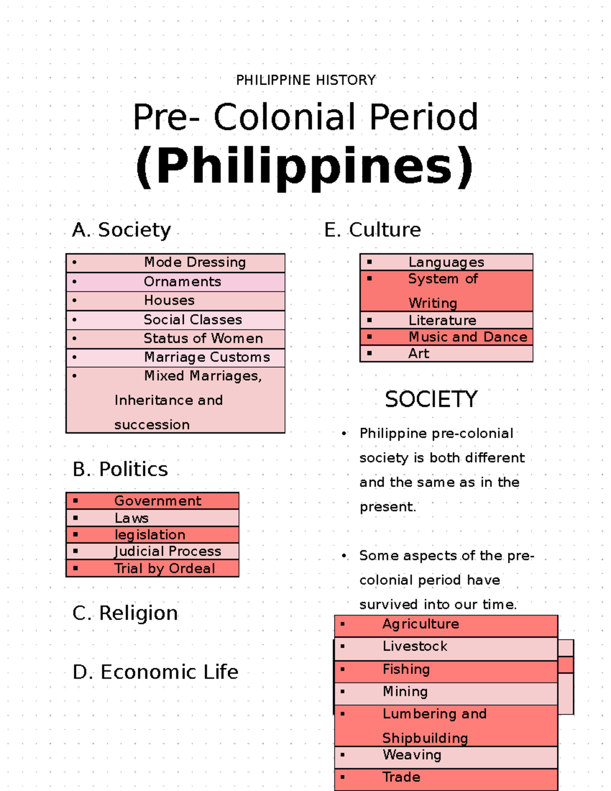 Philippine History [Pre- Colonial Period] - PHILIPPINE HISTORY Pre- Colonial Period (Philippines ...