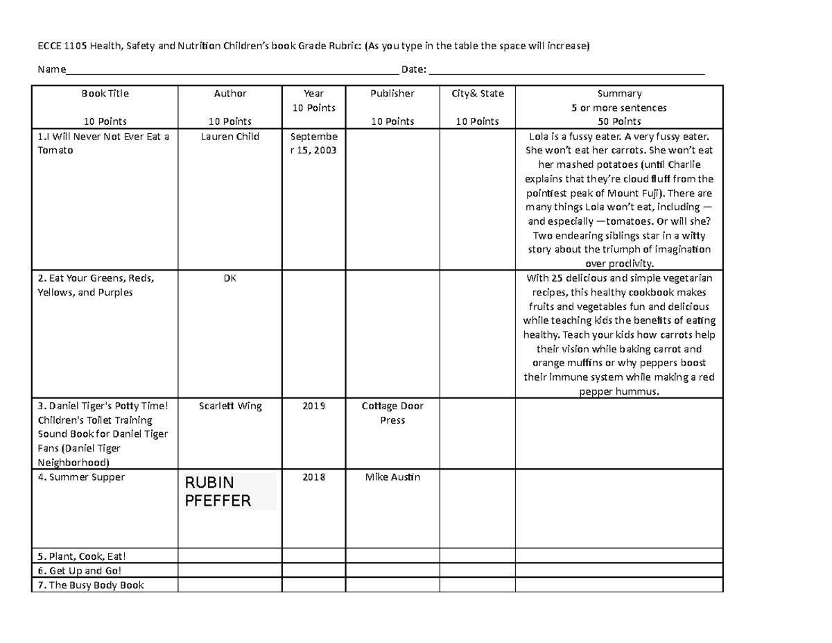 10 Children Books - A project - ECCE 1105 Health, Safety and Nutrition ...