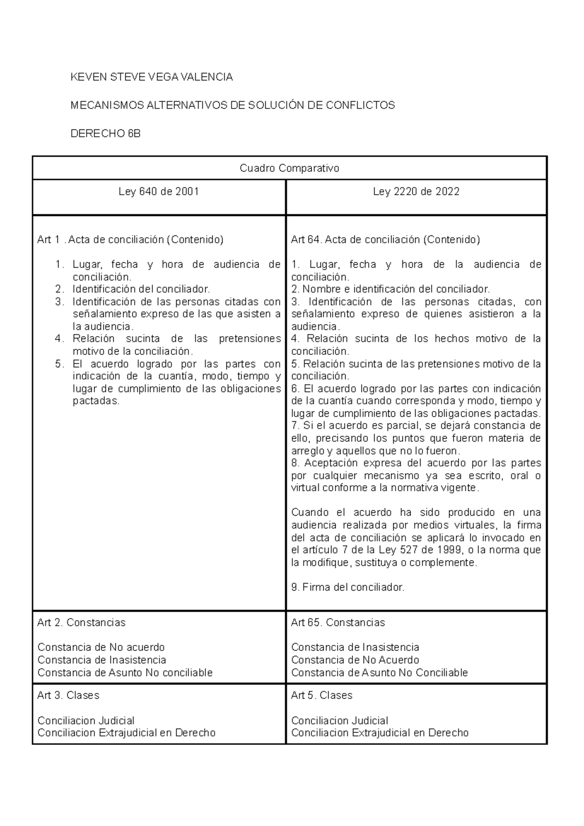 Cuadro comparativo - KEVEN STEVE VEGA VALENCIA MECANISMOS ALTERNATIVOS DE SOLUCIÓN DE CONFLICTOS ...