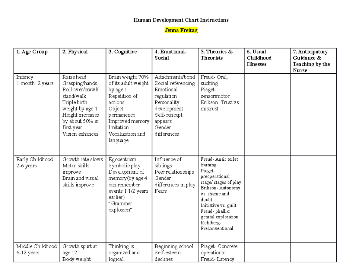 Handout Human Development Chart - Human Development Chart Instructions ...