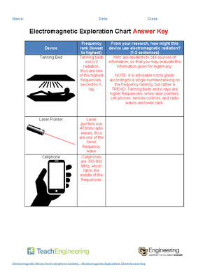 Introduction-to-ICT - nooooooooooooooooooooooo - Information and ...