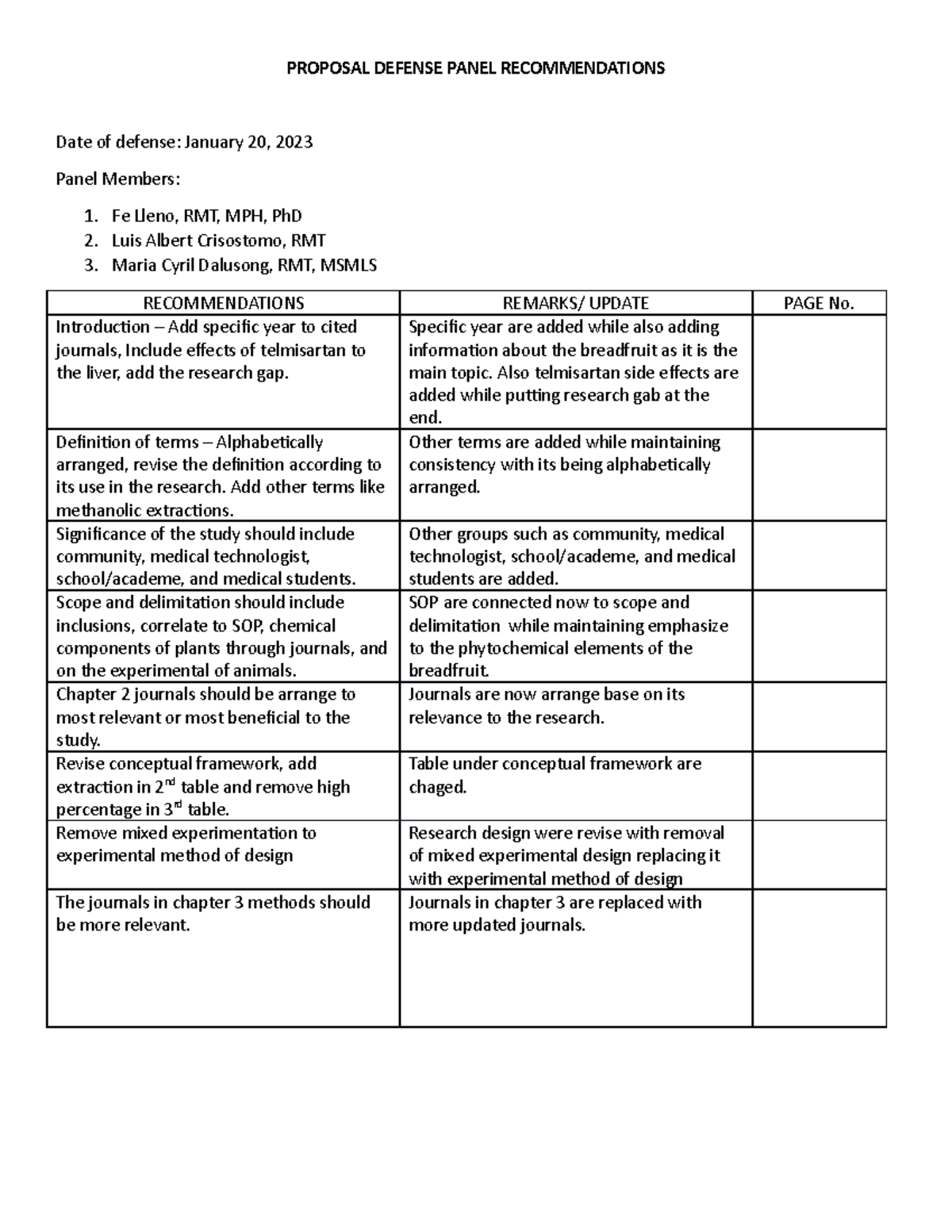 Simagala et al - basta - PROPOSAL DEFENSE PANEL RECOMMENDATIONS Date of ...