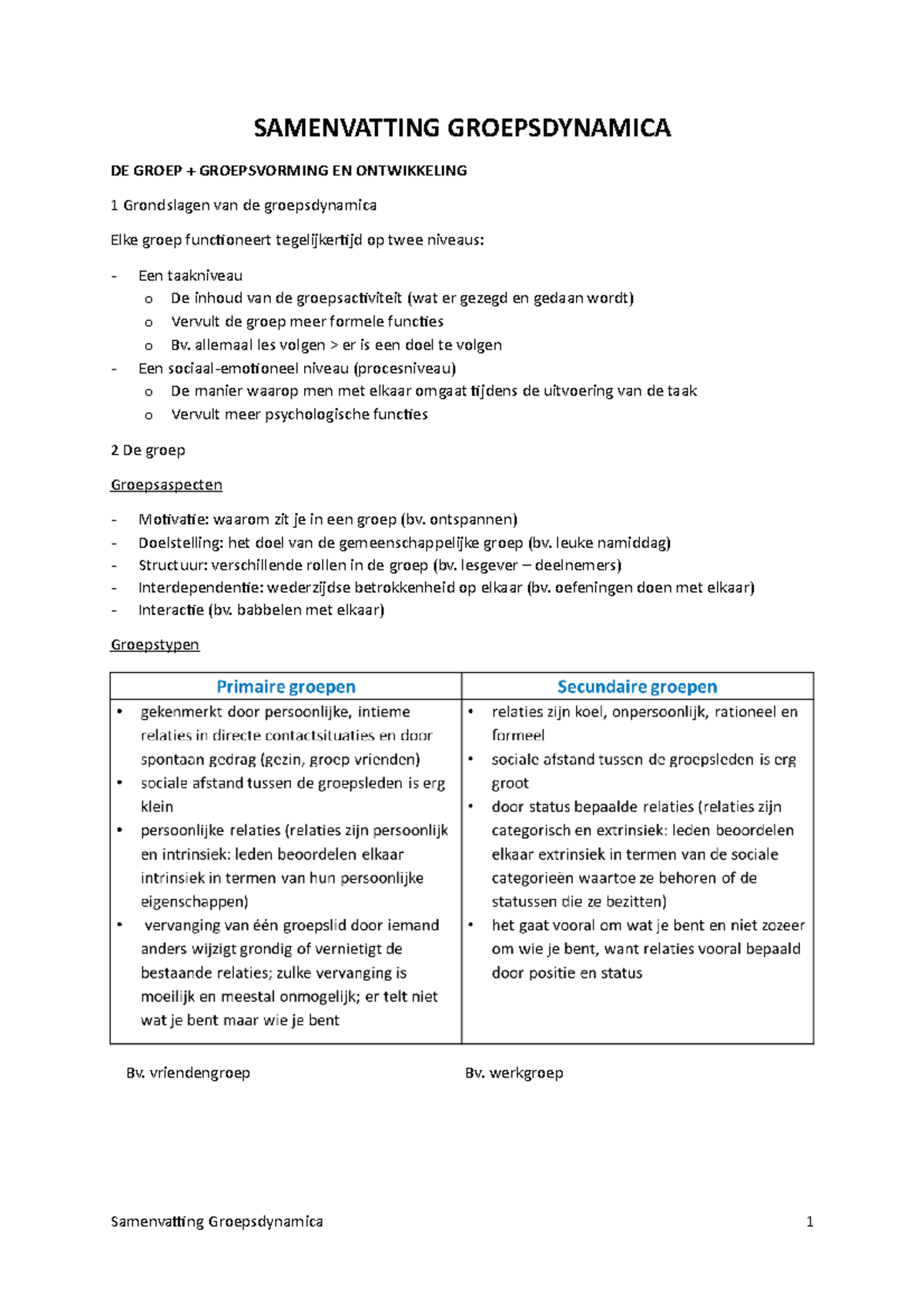 Samenvatting Groepdynamica - SAMENVATTING GROEPSDYNAMICA DE GROEP ...