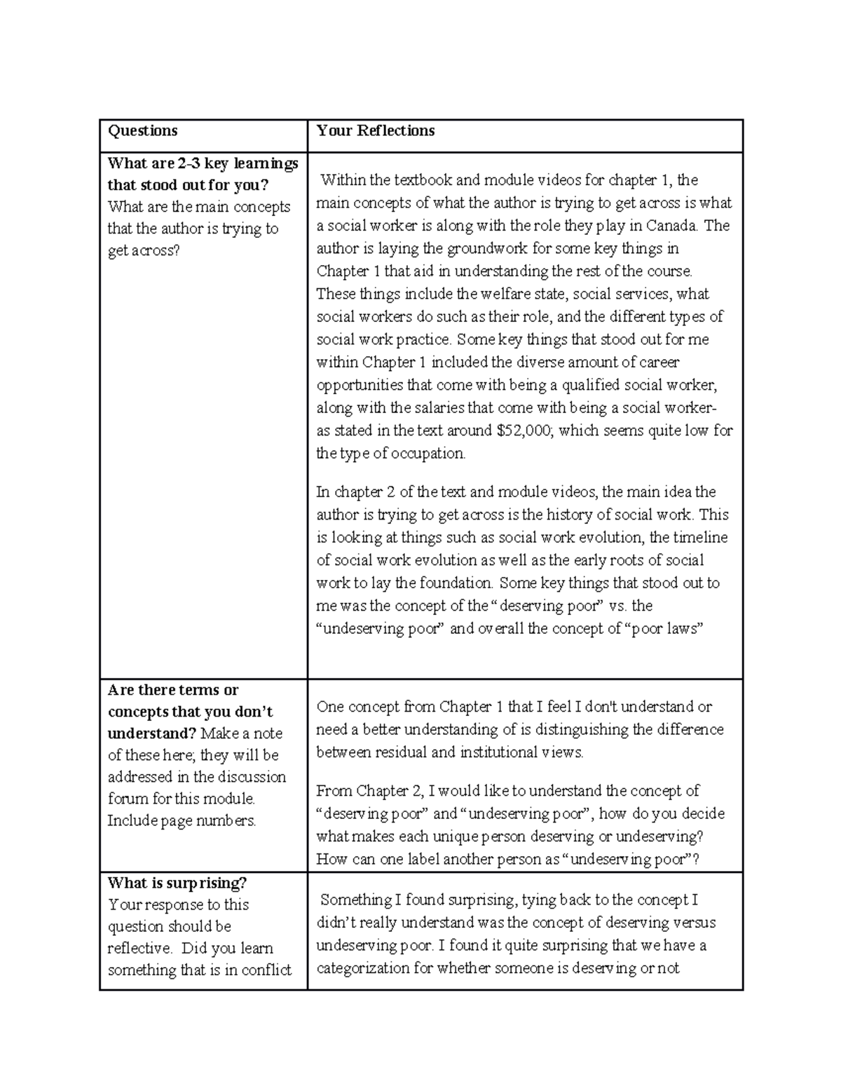 SCWK 1710 Module 1 - Questions Your Reflections What are 2-3 key ...