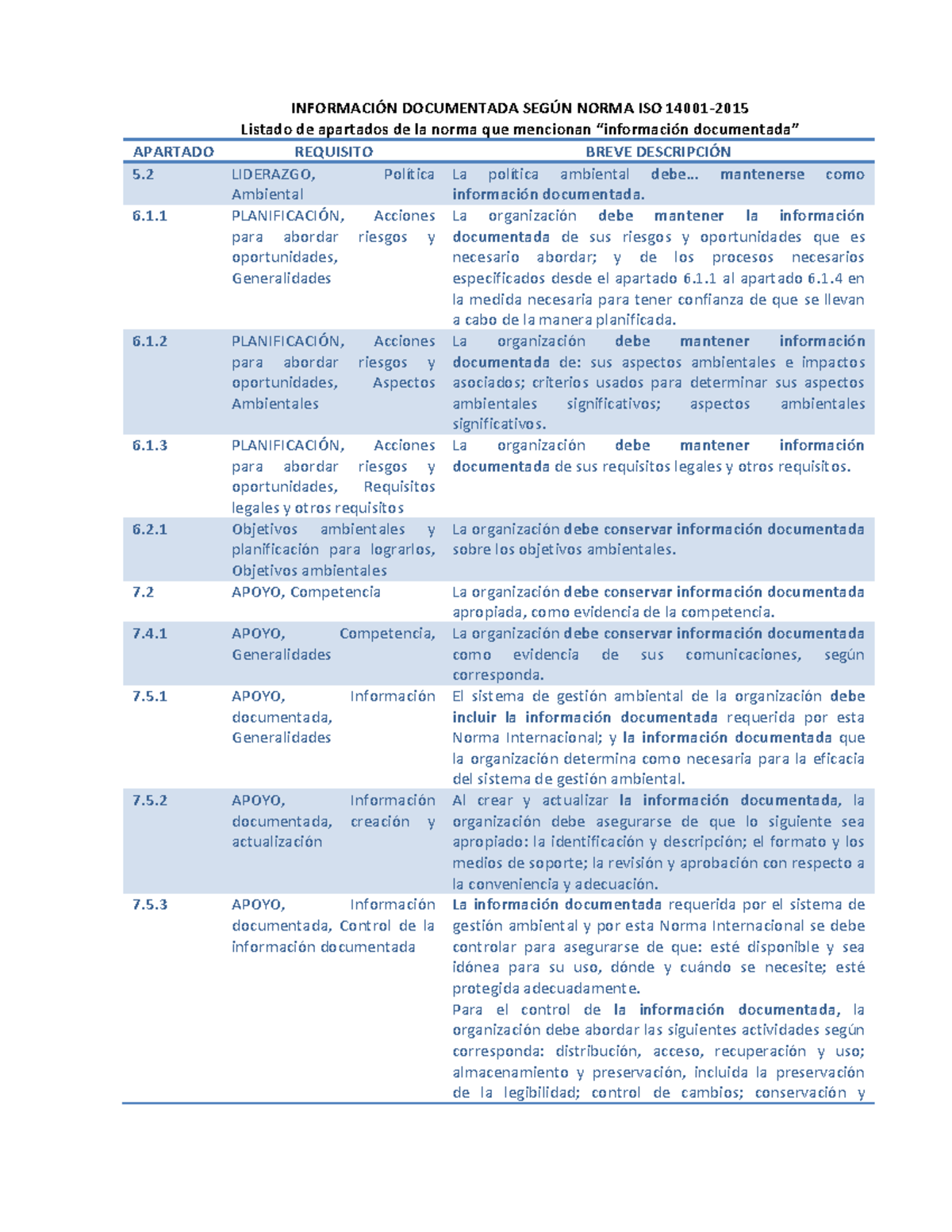 Anexo 2 Información documenta ISO 14001 2015 - INFORMACIÓN DOCUMENTADA ...