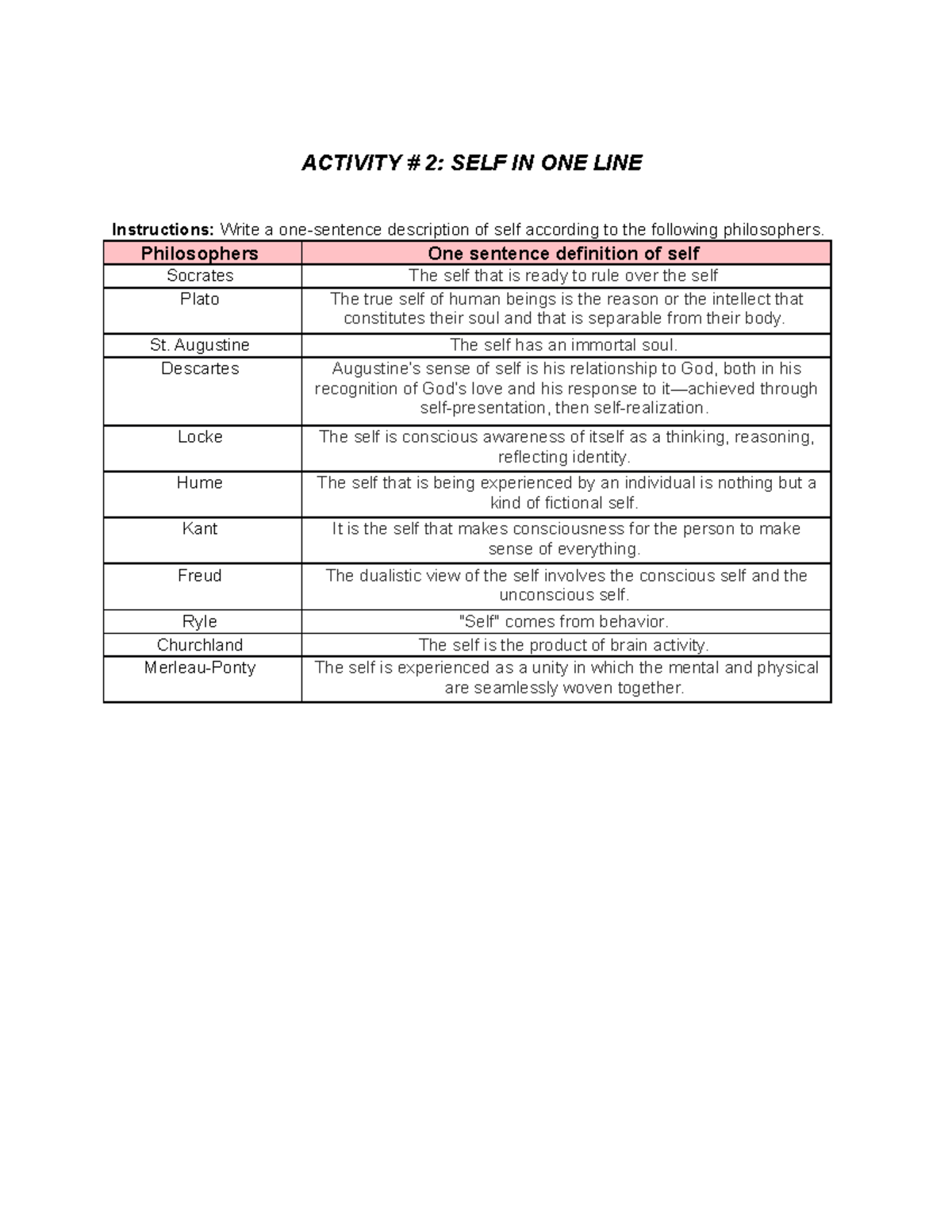 BACHELOR OF SECONDARY EDUCATION - ACTIVITY # 2: SELF IN ONE LINE ...