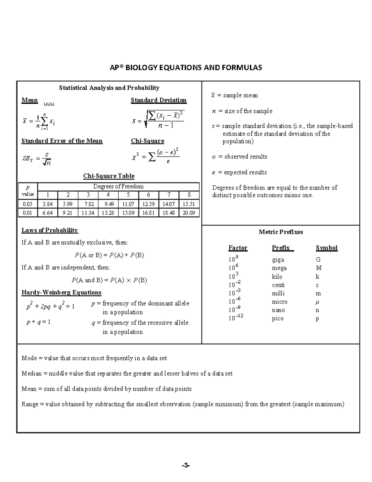 AP Bio Test 2 - this is a practice test for ap biology - AP® BIOLOGY ...
