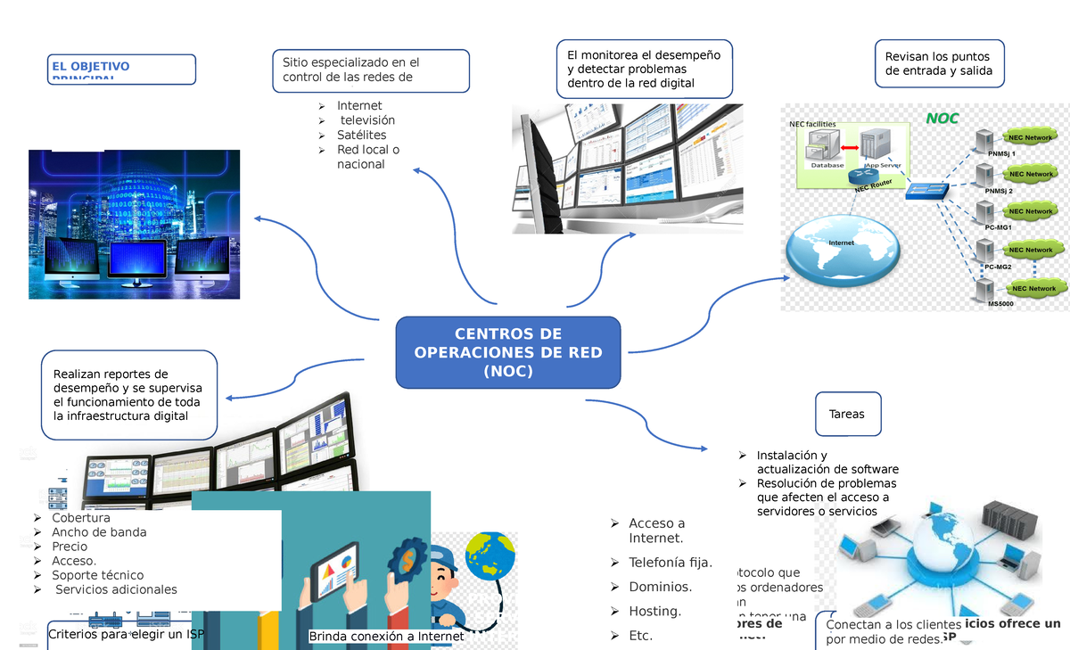 NOC y ISP - Instalación y actualización de software Resolución de ...
