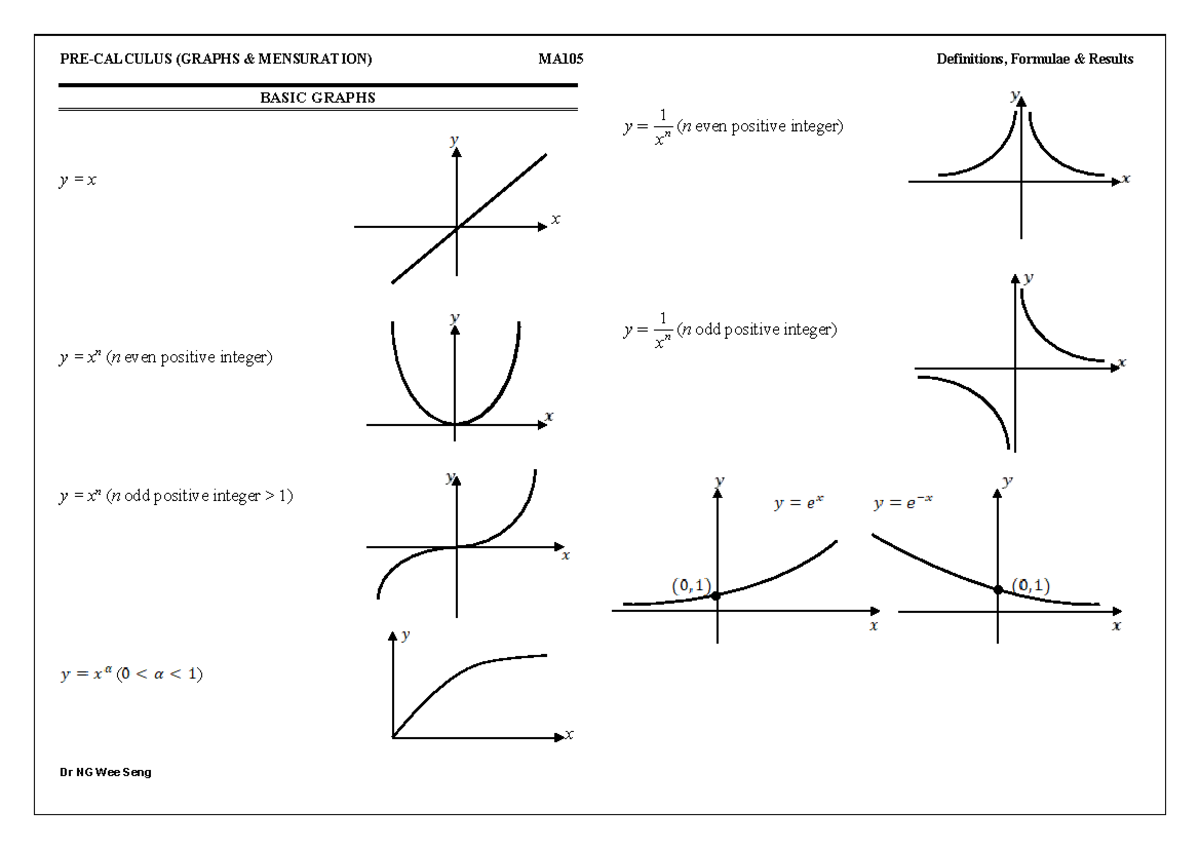 Formulae(Pre-Calculus) MA1505 - PRE-CALCULUS (GRAPHS & MENSURATION ...