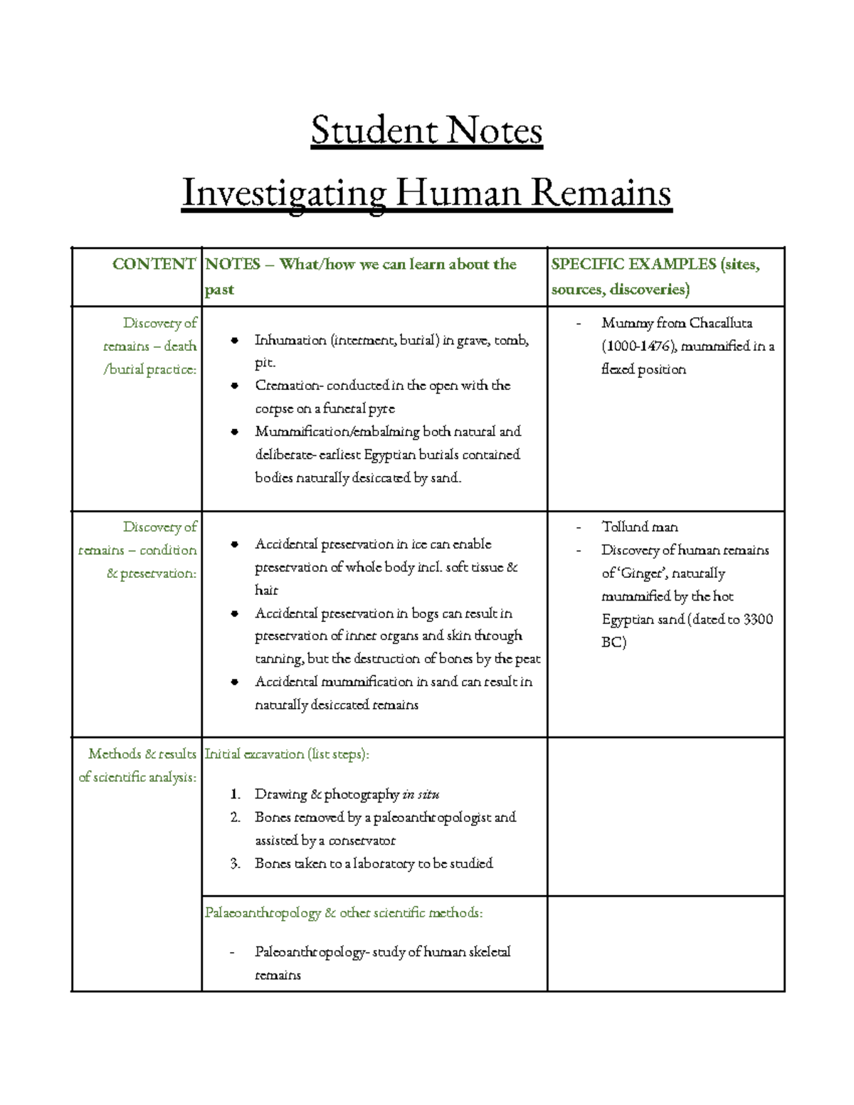 Ancient History Notes Investigating Human Remains - Student Notes ...