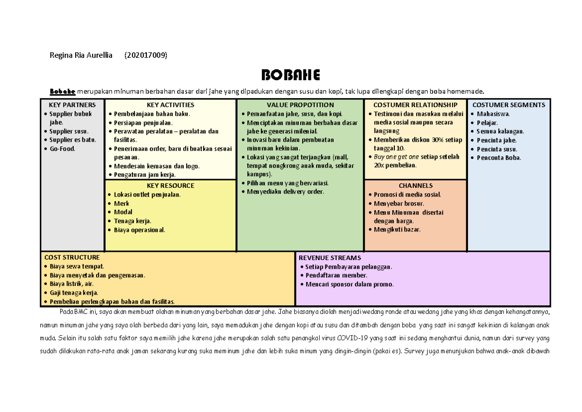 Business Model Canvas "Boba Susu Jahe" - Kewirausahaan/Bisnis - Regina ...
